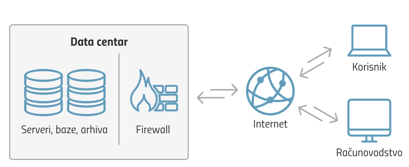 Tehnički detalji PANTHEON Cloud - PANTHEON